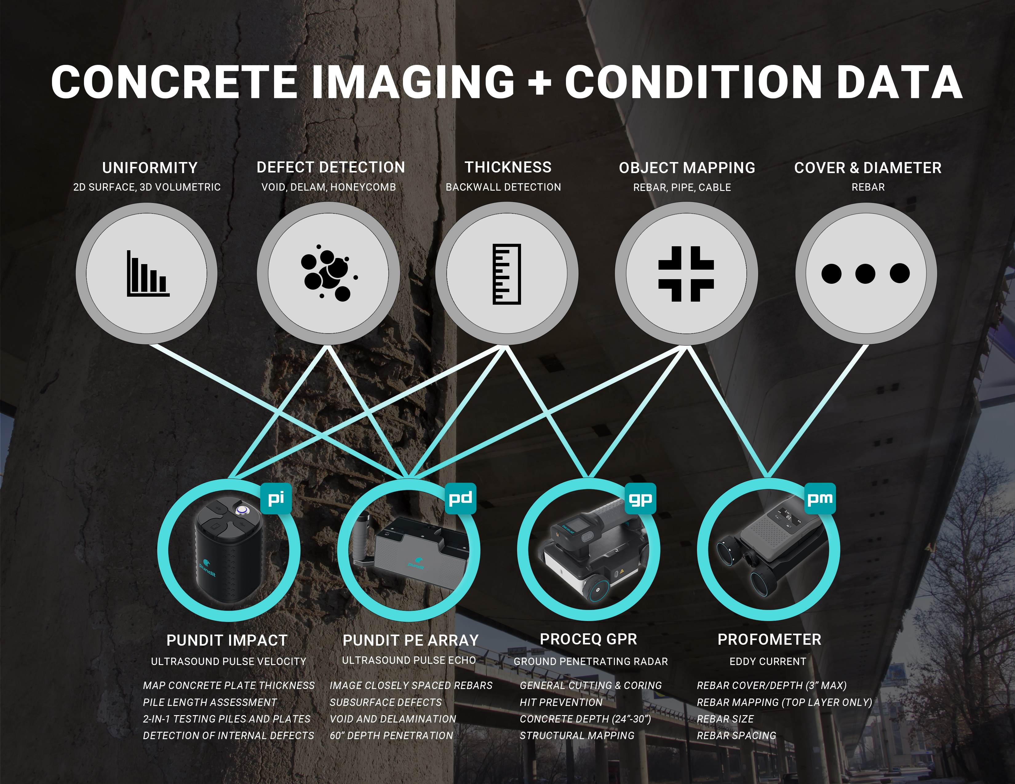 News & Articles - EXI Partners with Screening Eagle as Exclusive Rentor